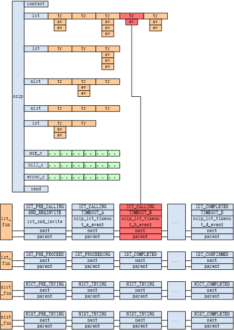 SIP协议栈OSIP分析-CSDN博客