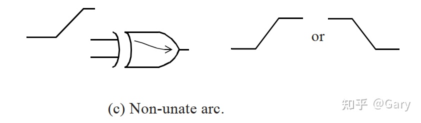 IMPL6.Timing Arc概念浅析_lib中定义的timing arc-CSDN博客
