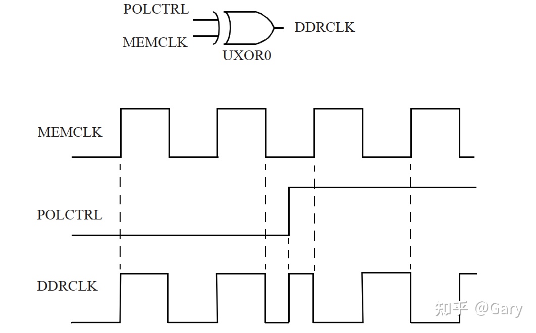 IMPL6.Timing Arc概念浅析_lib中定义的timing arc-CSDN博客