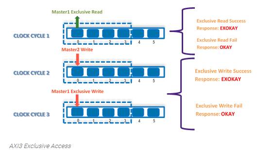 为什么Exclusive access访问？-CSDN博客