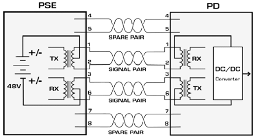 POE技术介绍_poe接口定义-CSDN博客