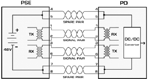 POE技术介绍_poe接口定义-CSDN博客