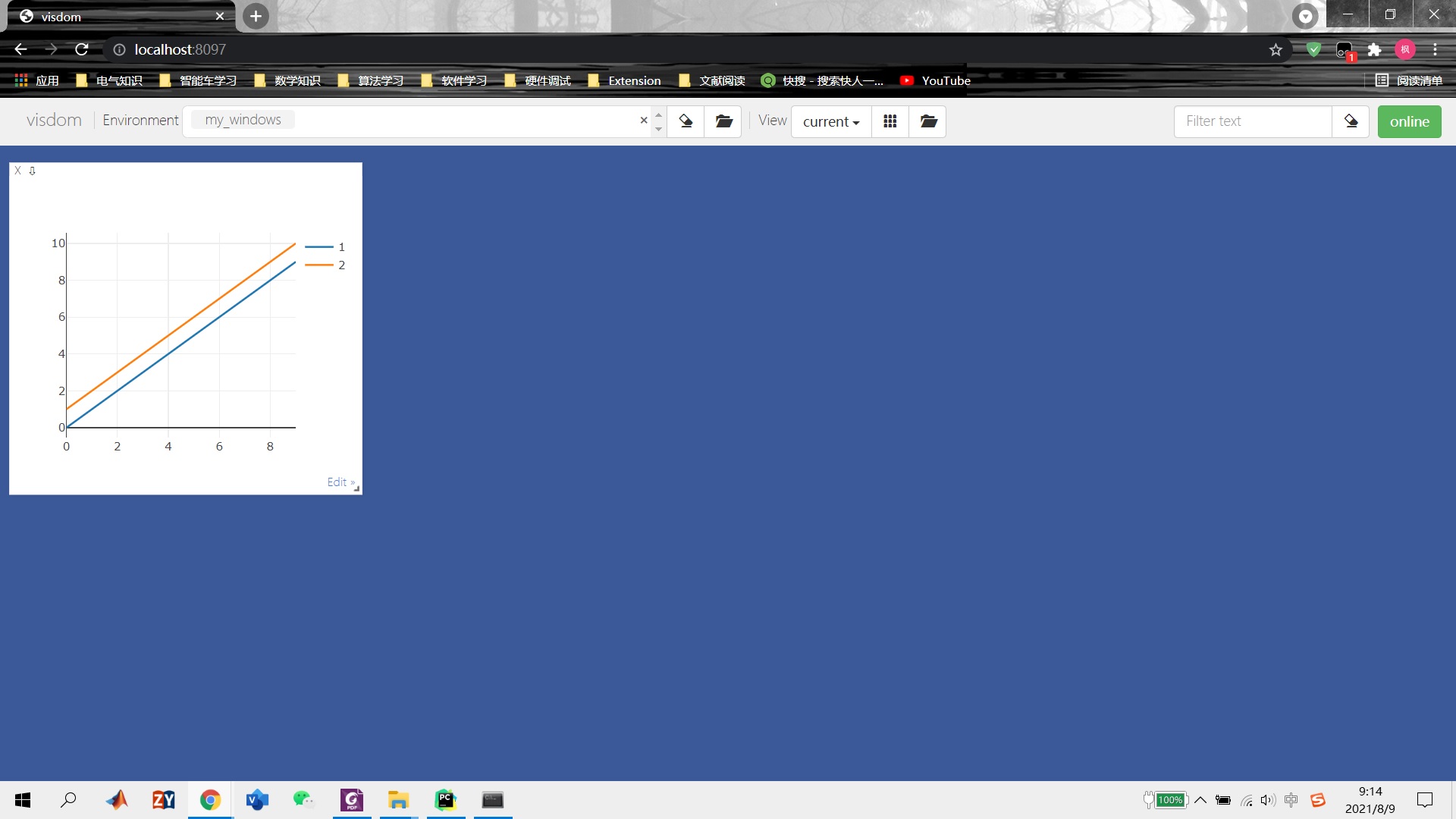 Pytorch可视化--Visdom使用_visdom.visdom-CSDN博客