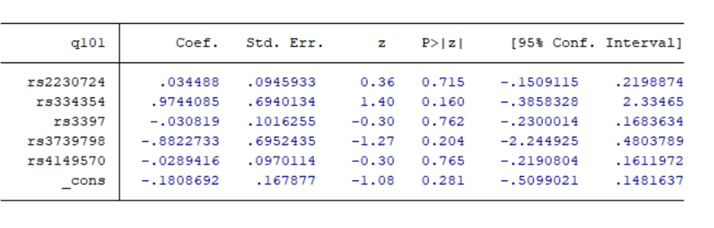 STATA 森林图 Logistic可视化_stata的森林图的p值怎么改-CSDN博客
