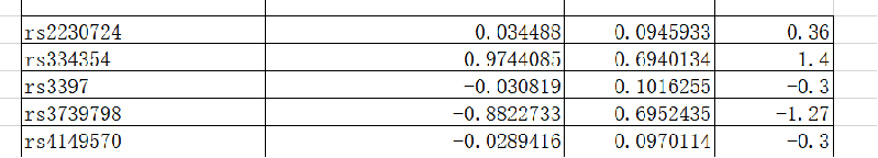 STATA 森林图 Logistic可视化_stata的森林图的p值怎么改-CSDN博客
