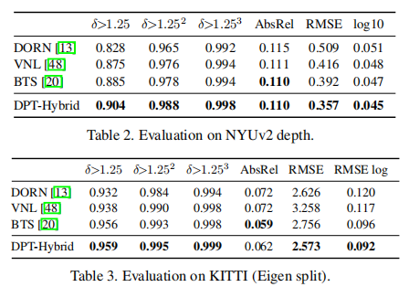 Vision Transformers for Dense Prediction--阅读阶段_r. ranftl, a. bochkovskiy, and v. koltun, 鈥淰ision ...