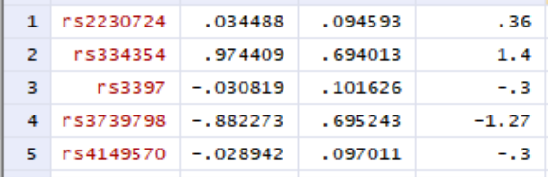 STATA 森林图 Logistic可视化_stata的森林图的p值怎么改-CSDN博客