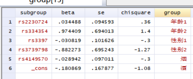 STATA 森林图 Logistic可视化_stata的森林图的p值怎么改-CSDN博客