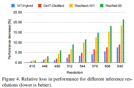 Vision Transformers for Dense Prediction--阅读阶段_r. ranftl, a. bochkovskiy, and v. koltun, 鈥淰ision ...