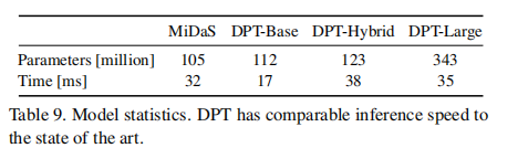 Vision Transformers for Dense Prediction--阅读阶段_r. ranftl, a. bochkovskiy, and v. koltun, 鈥淰ision ...