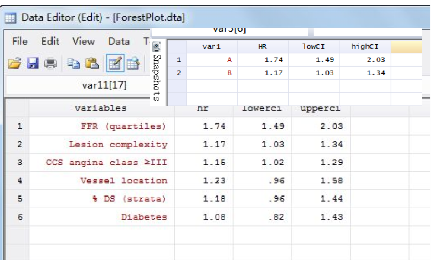 STATA 森林图 基于OR值和CI直接画的_stata绘制logit回归森林图-CSDN博客