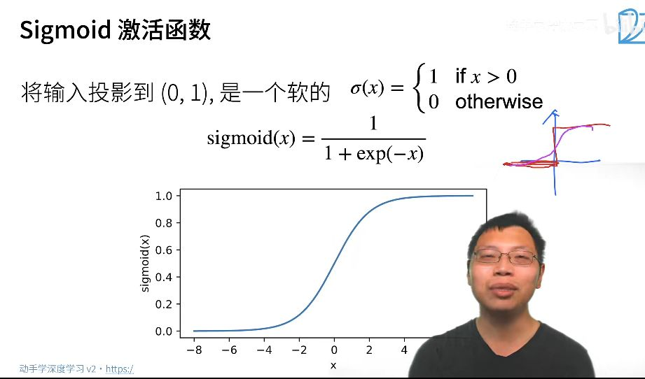 【笔记】动手学深度学习-多层感知机_net = nn.sequential(nn.flatten(), nn.linear(784, 2-CSDN博客