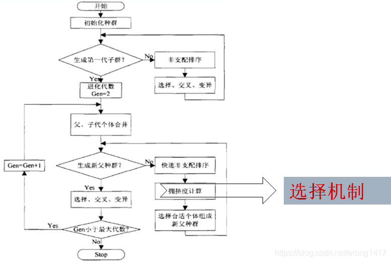 Nsga Ⅲ算法的基本原理nsga Iii谁提出的 Csdn博客