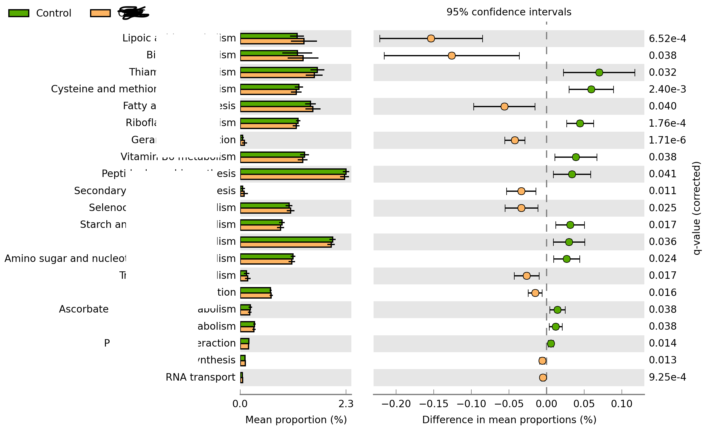 STAMP软件 输入文件准备_stamp cnds-CSDN博客