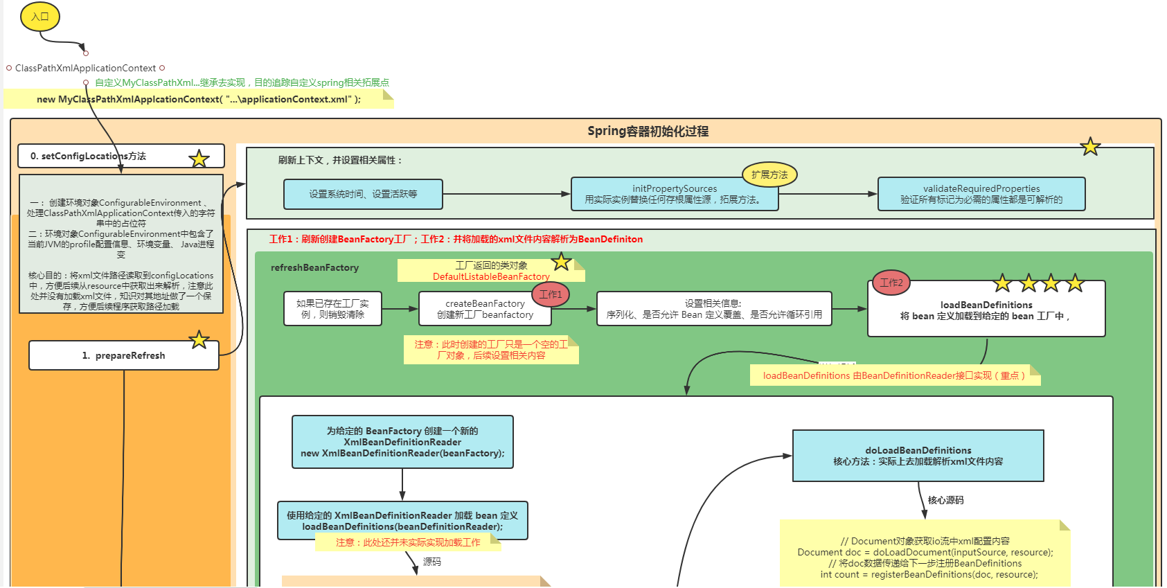 Spring Ioc源码解析 Csdn博客