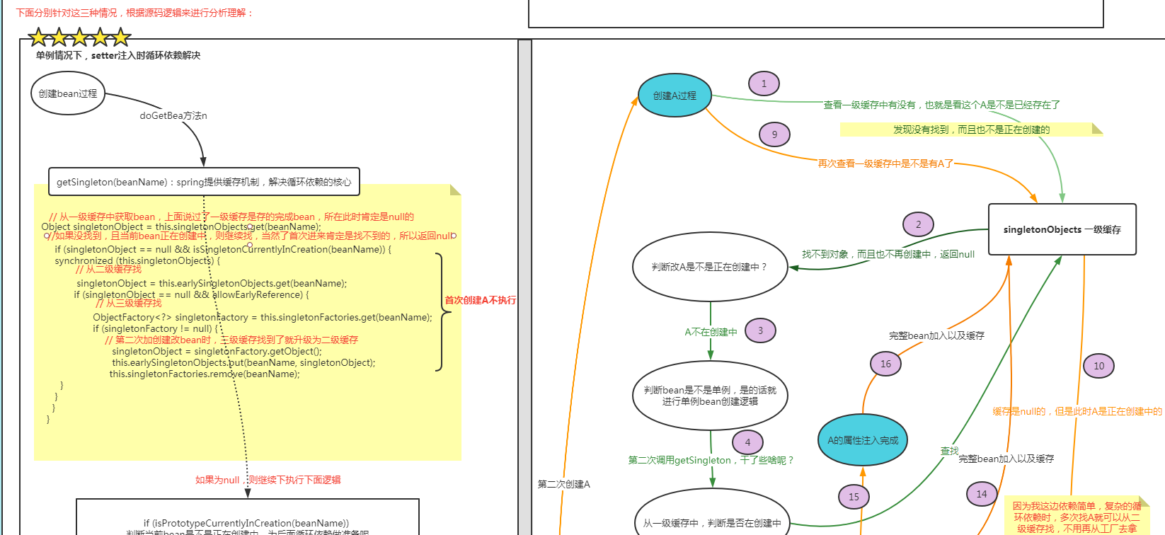 Spring IOC source code analysis diagram - Programmer Sought