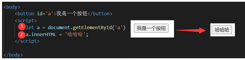 1.DOM（一）document.getElementById(‘id名‘)、~ClassName(‘class名‘)、~TagName(‘标签名如li,div‘)、~Name(‘name属性 ...