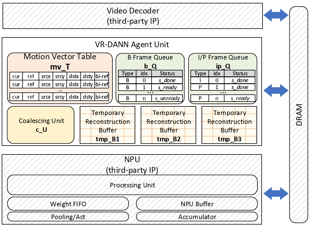 VR-DANN: 联合视频解码与AI处理_联合解码-CSDN博客