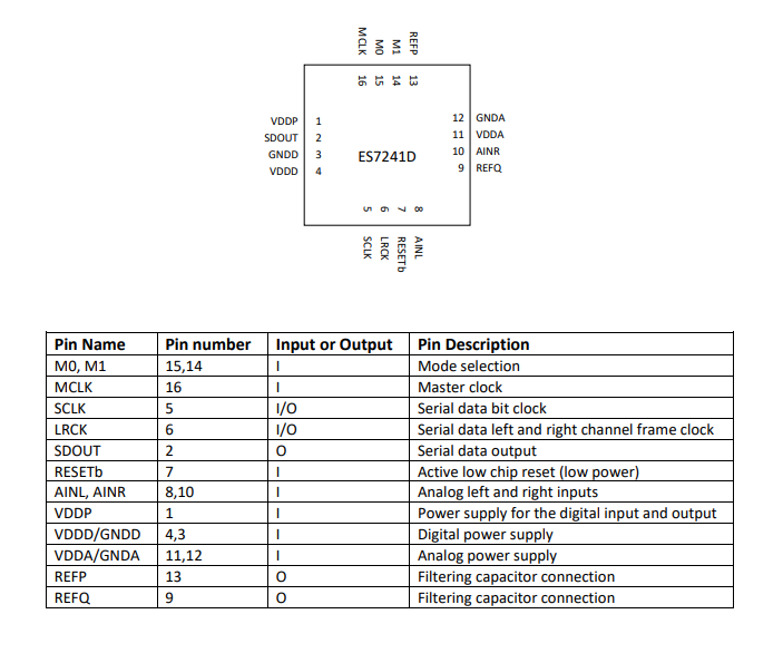 ES7241D低功耗音频ADC芯片##小爱音响_es7241d支持麦克风输入吗_xin pian菜鸟的博客-CSDN博客