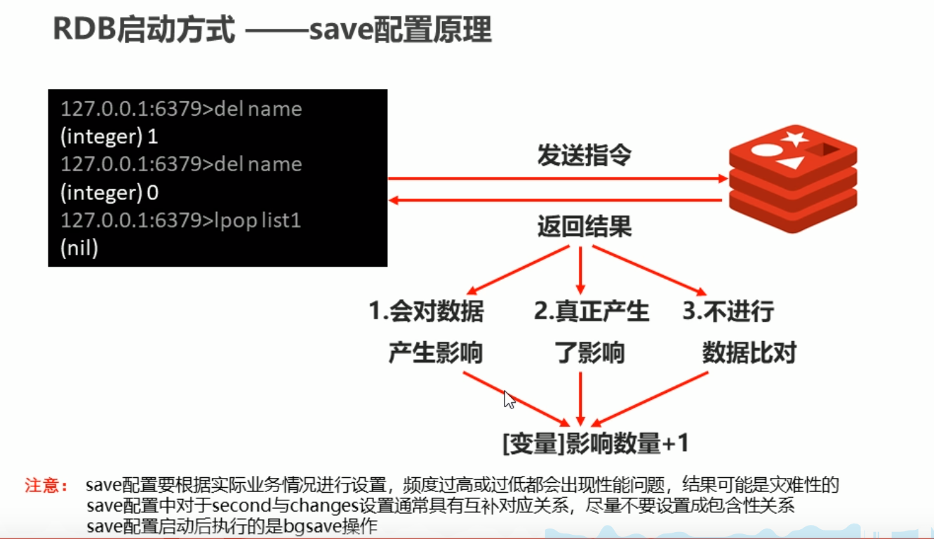 Redis中RDB与AOF笔记-CSDN博客
