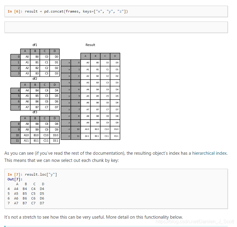 Python Pandas Dataframe 数据合并python Dataframe横向拼接两个df Csdn博客