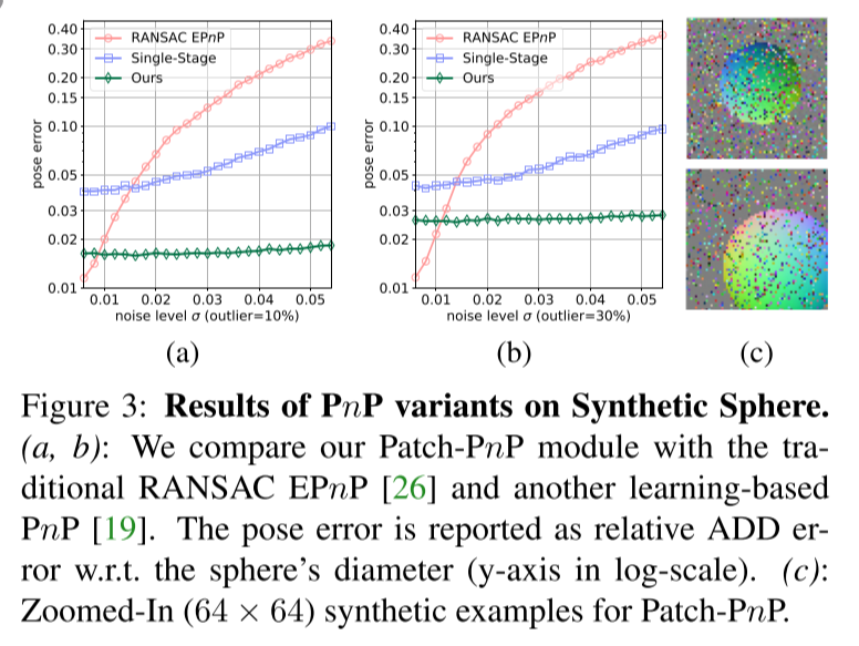 GDR-Net的 介绍: Geometry-Guided Direct Regression Network for Monocular 6D Object Pose Estimation ...
