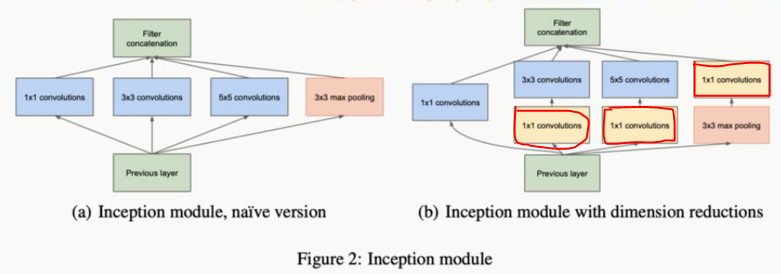 3. 论文精读1：Inception模块、GoogLeNet网络结构_an inception module-CSDN博客