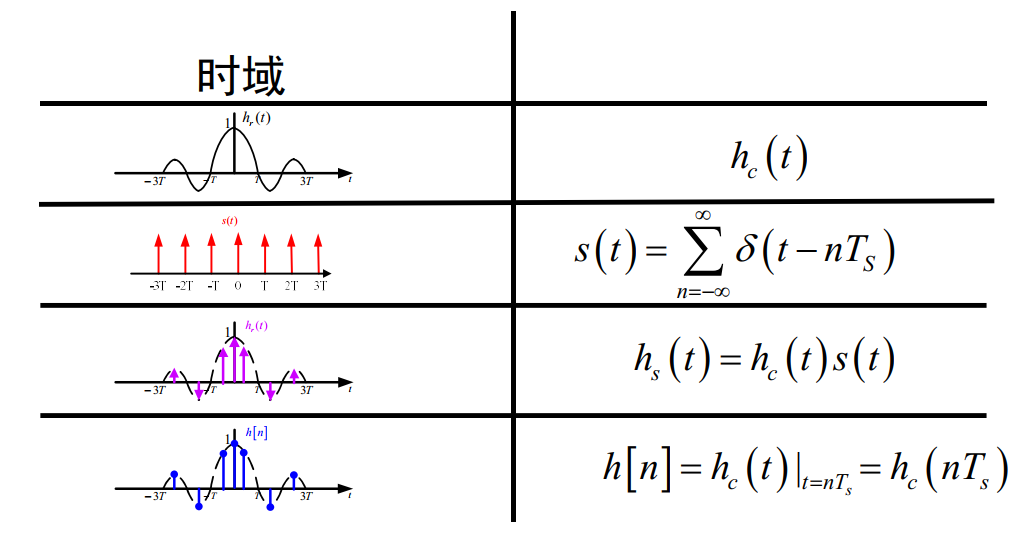 IIR滤波器设计之冲激响应不变法与双线性变换法-CSDN博客