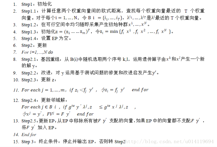 MOEA/D算法原理及应用方向_moead算法-CSDN博客