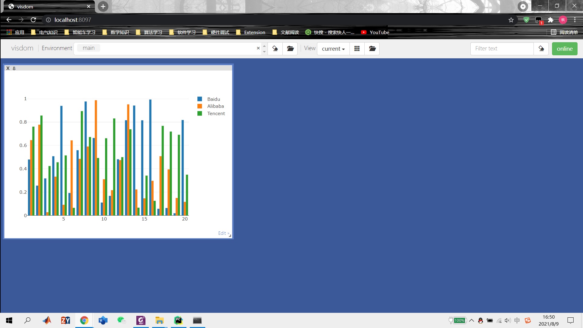Pytorch可视化--Visdom使用_visdom.visdom-CSDN博客