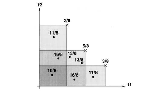SPEA2算法原理及应用方向-CSDN博客