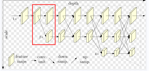 hrnet模型源代码详解_fhr-net 模型-CSDN博客