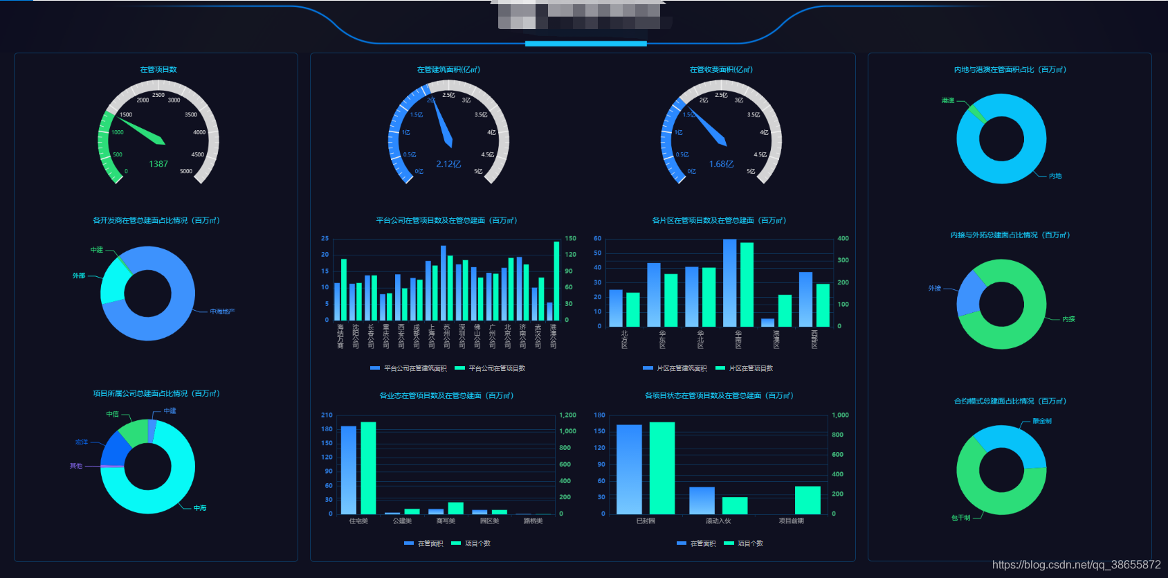 使用echarts仪表盘柱形图饼图实现数据可视化echarts 仪表盘饼图江南小雪的博客 Csdn博客