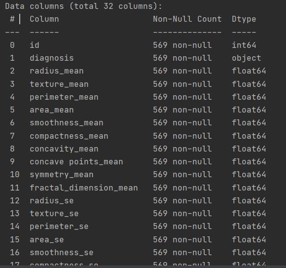 SVM进行乳腺癌预测_python基于svm癌症预测-CSDN博客