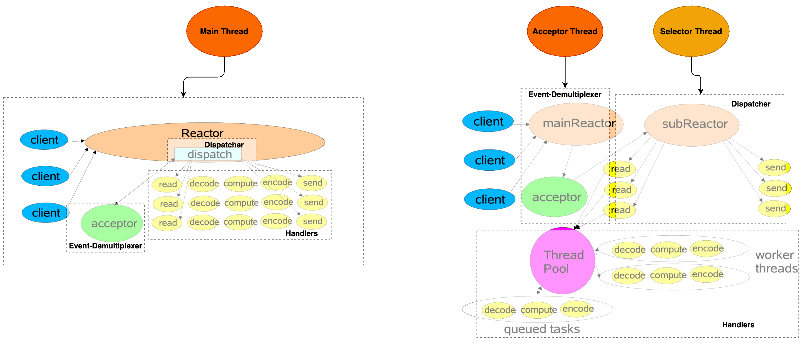 Jetty - simple arch&some smart designs-CSDN博客