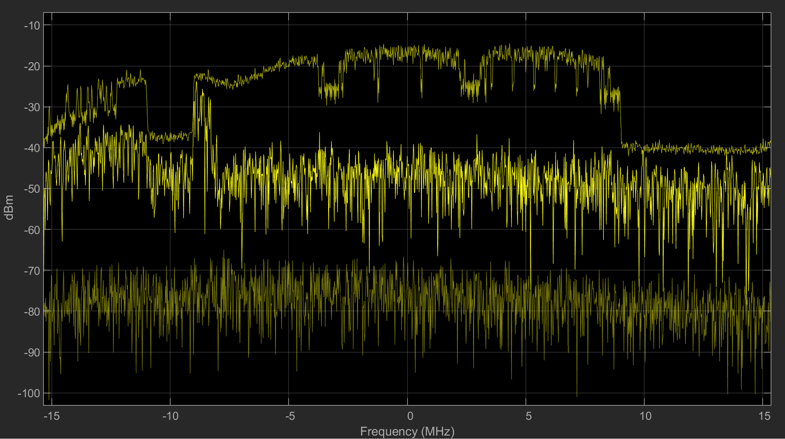 利用matlab和SDR实现LTE信号的采集以及帧同步，MIB解码_sdru-CSDN博客