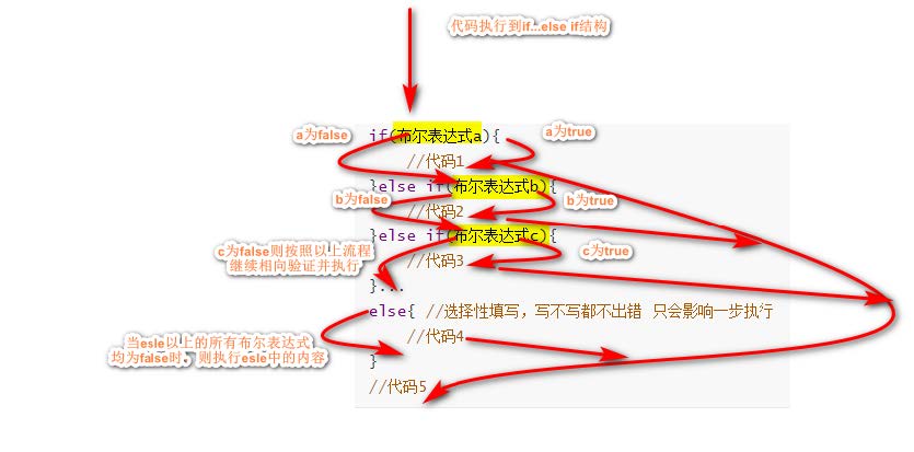 Java基础（3）分支结构 Java中char Achar Scanner Nextline Charat 0 是什么意思 Csdn博客