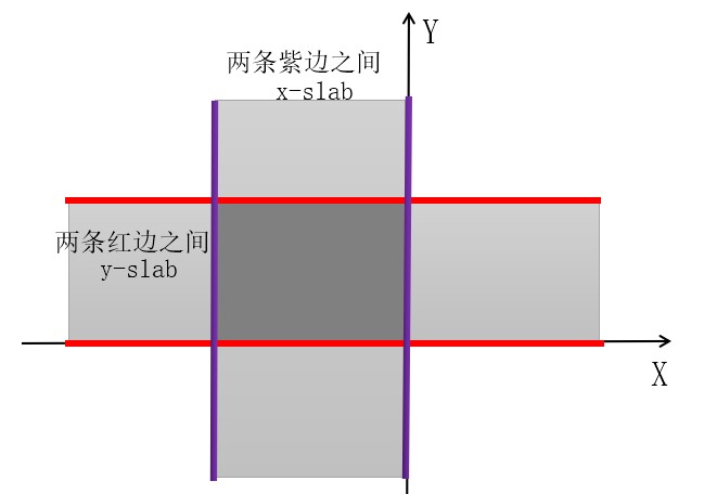 射线与AABB相交检测_liqiangeastsun-CSDN博客