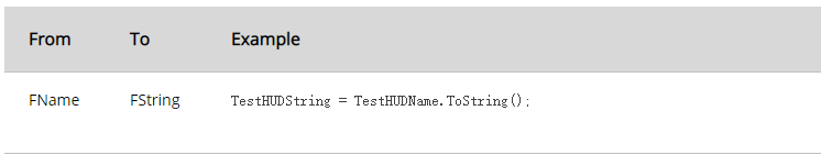 UE4插件开发之FName如何用UE_LOG输出_fname 如何打印-CSDN博客