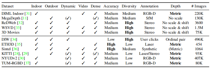 Towards Robust Monocular Depth Estimation:Mixing Datasets for Zero-shot Cross-dataset Transfer ...