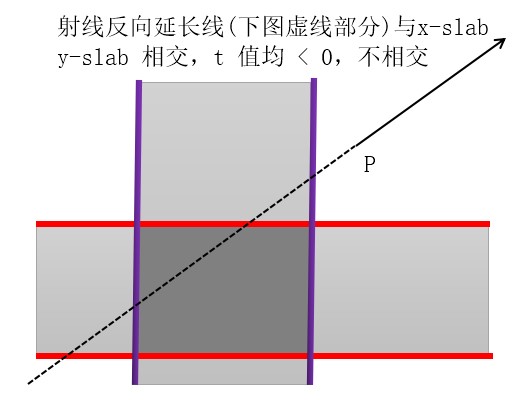 射线与AABB相交检测_liqiangeastsun-CSDN博客
