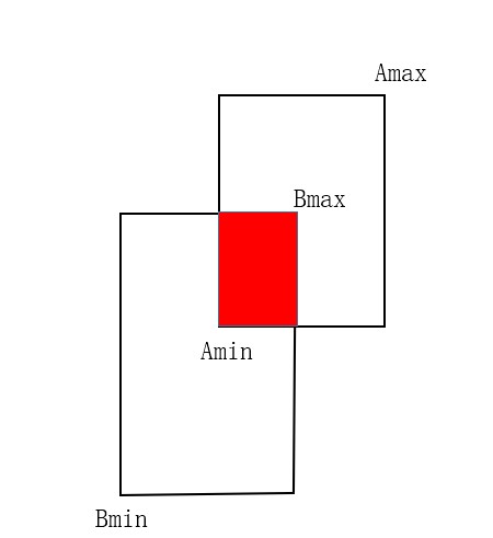 AABB相交检测_csdn aabb-CSDN博客