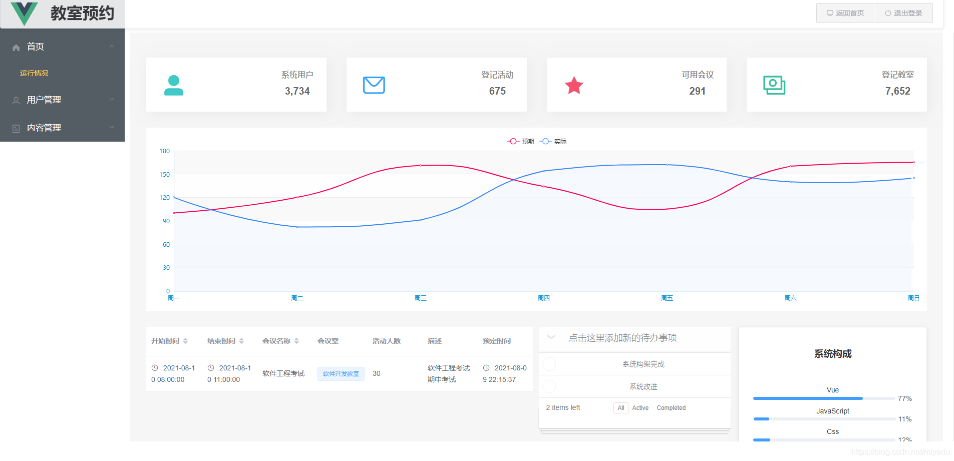基于springbootvue的智慧教室预约系统前后端分离讲座预约系统 Csdn Csdn博客