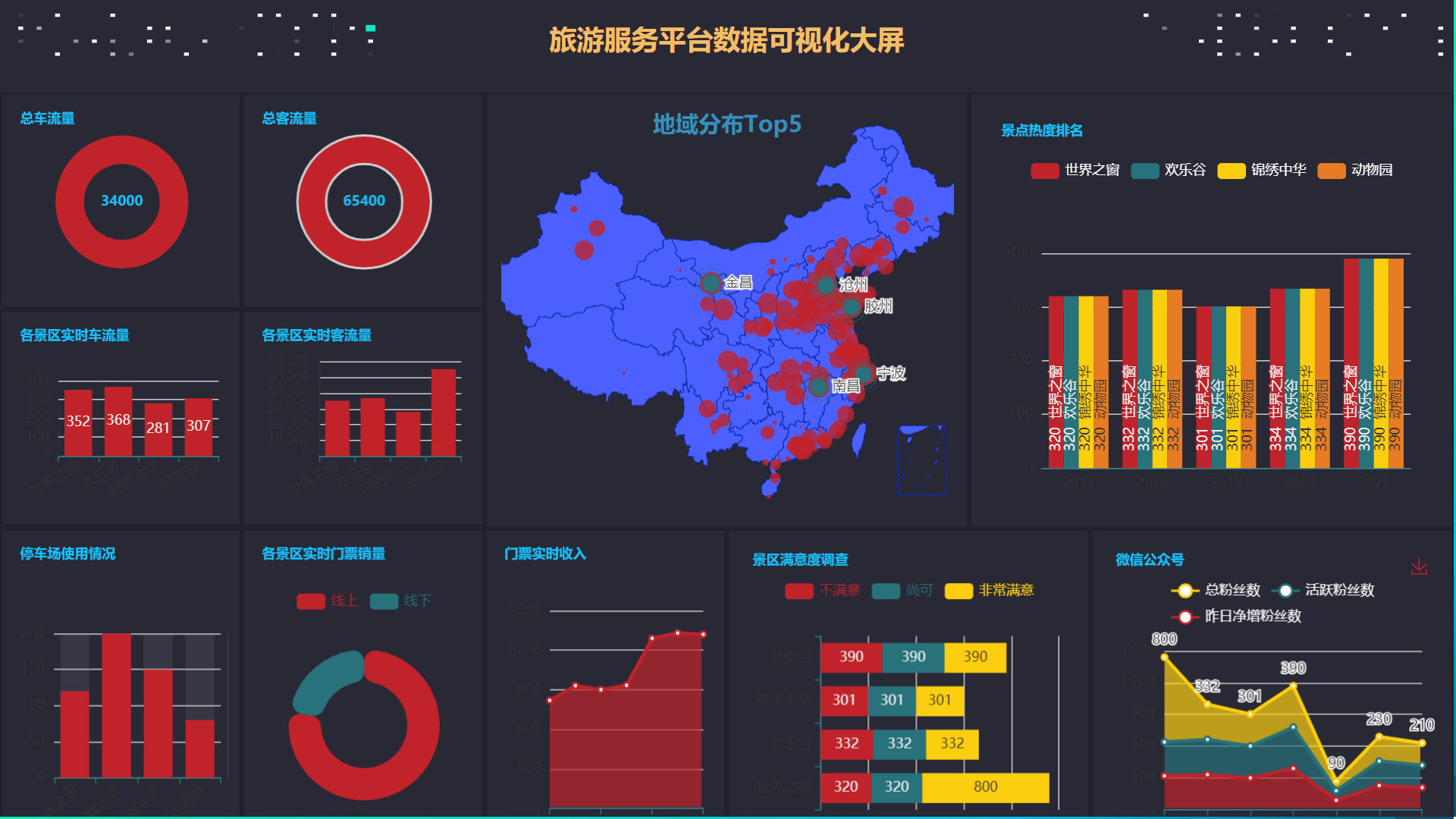 【8】数据可视化：基于 Echarts + Python 实现的动态实时大屏 - 旅游服务平台_基于echars实现可视化数据大屏智慧旅游综合服务平台系统实验报告-CSDN博客