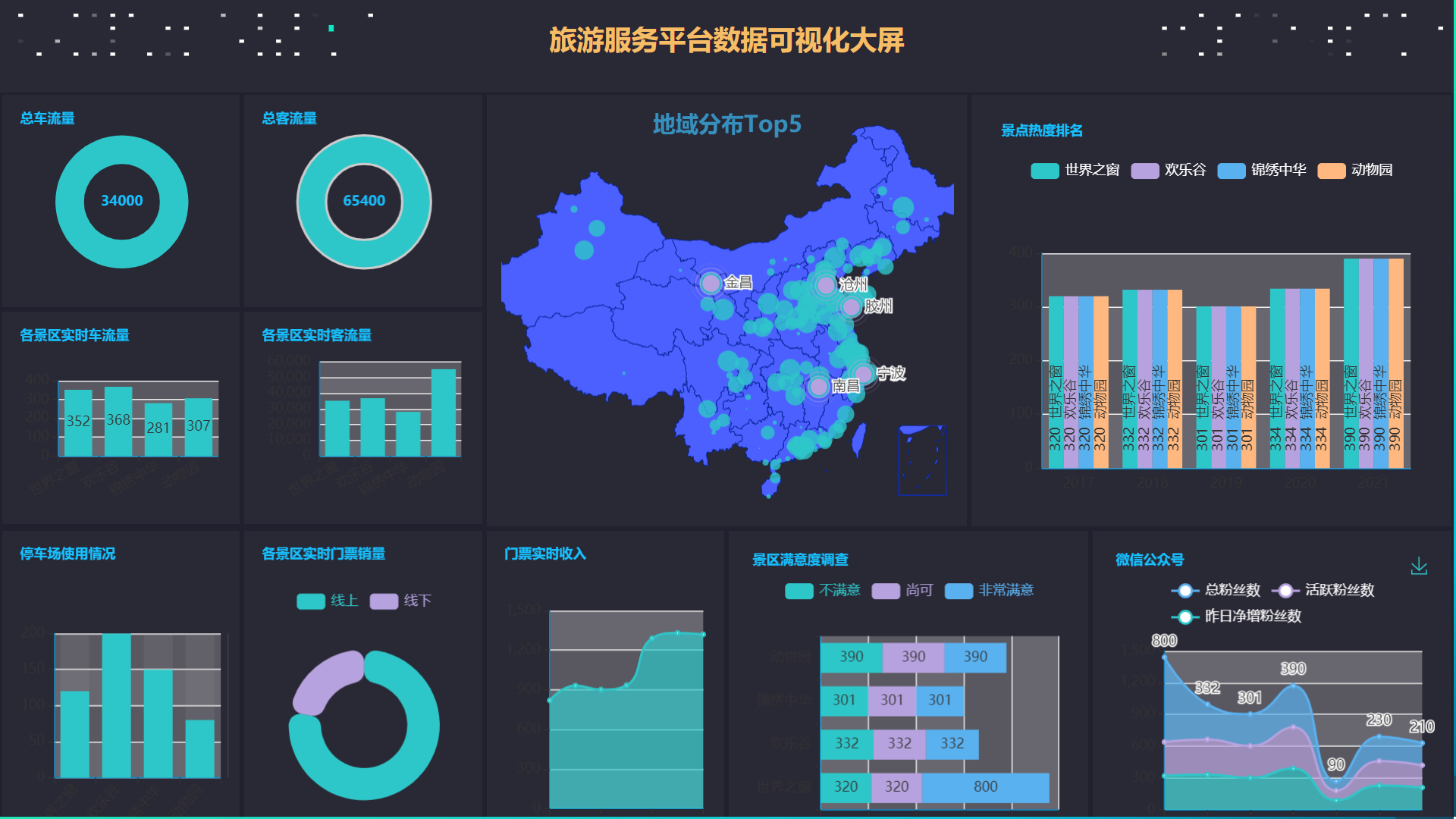 【8】数据可视化：基于 Echarts + Python 实现的动态实时大屏 - 旅游服务平台_基于echars实现可视化数据大屏智慧旅游综合服务平台系统实验报告-CSDN博客