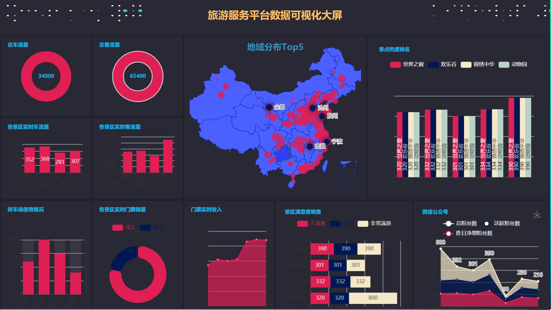 【8】数据可视化：基于 Echarts Python 实现的动态实时大屏 旅游服务平台基于echars实现可视化数据大屏智慧旅游综合服务平台系统实验报告 Csdn博客