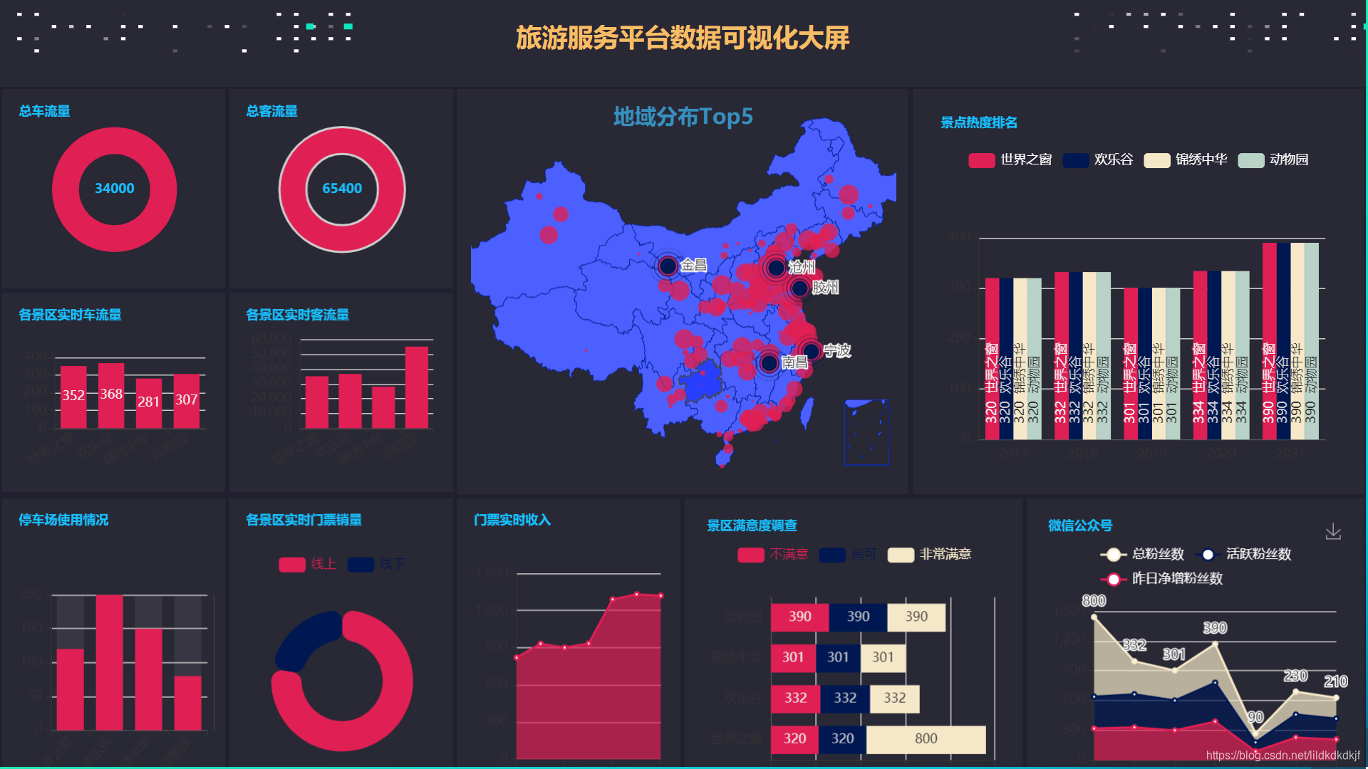 【8】数据可视化:基于 Echarts Python 实现的动态实时大屏 旅游服务平台基于echars实现可视化数据大屏智慧旅游综合服务平台系统实验报告 Csdn博客