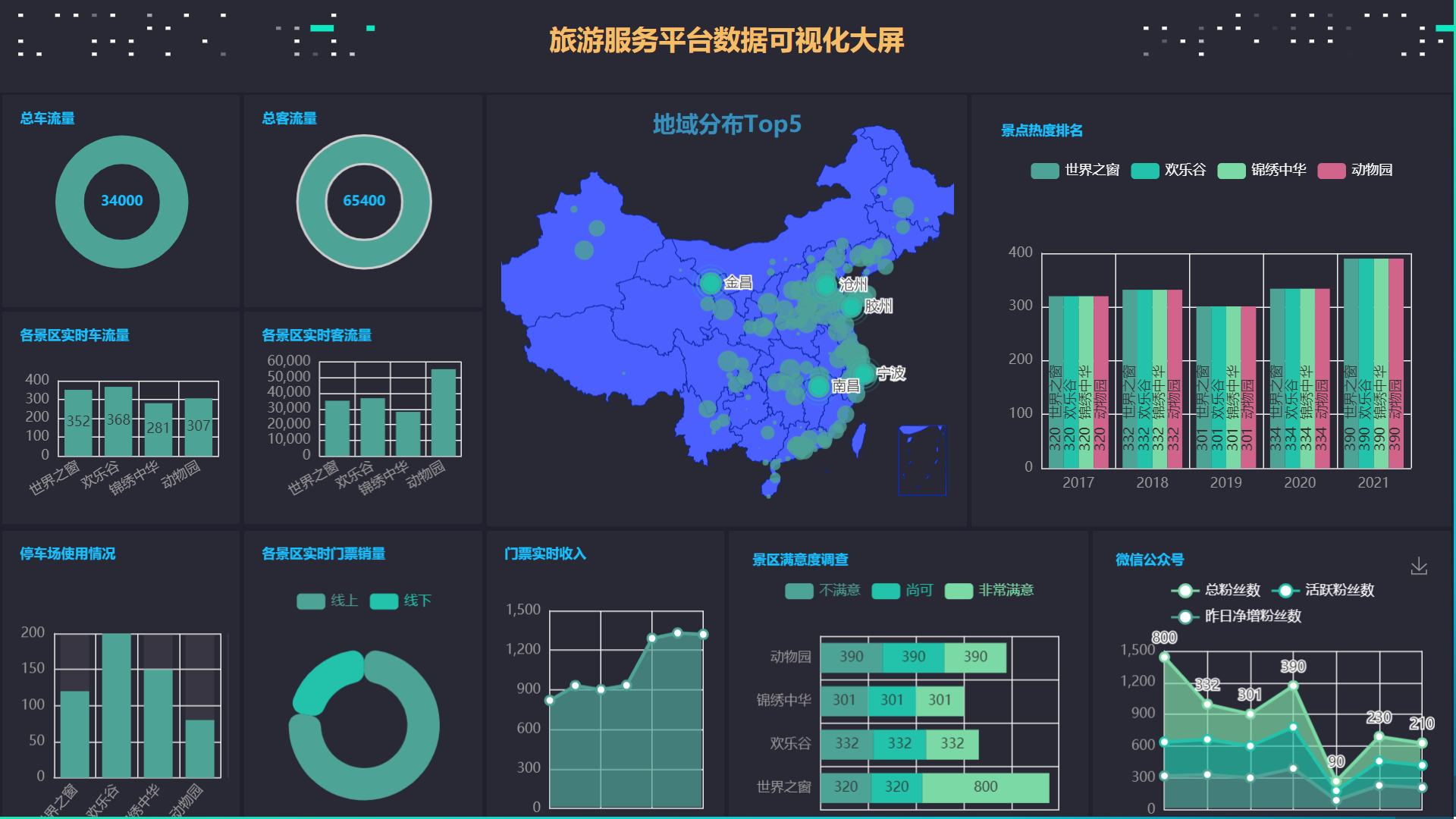 【8】数据可视化：基于 Echarts + Python 实现的动态实时大屏 - 旅游服务平台_基于echars实现可视化数据大屏智慧旅游综合服务平台系统实验报告-CSDN博客