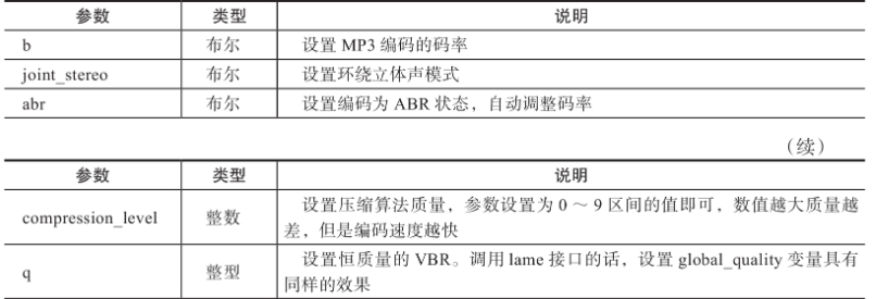FFMPEG输出MP3_ffmpeg mp3-CSDN博客