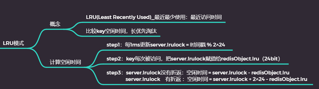 Redis —— LRU和LFU_redis中的lru算法与lfu算法-CSDN博客